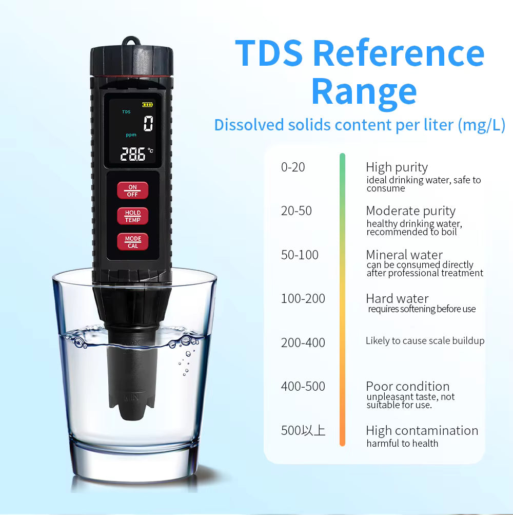 Digitales 7-in-1 TDS Meter HX 7 - Wasseranalyse für Kaffeezubereitung ...